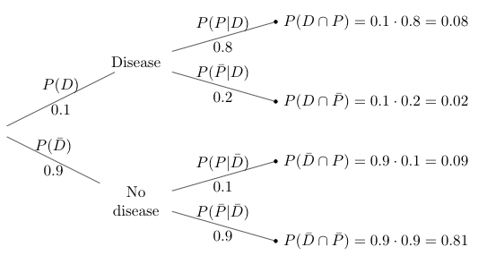 The 9 concepts and formulas in probability that every data scientist ... The 9 concepts and formulas in probability that every data scientist ...